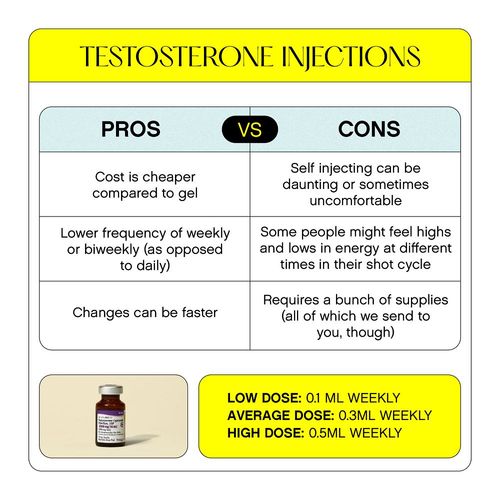 Injectable Testosterone Cypionate