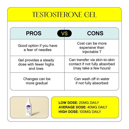 Testosterone Gel
