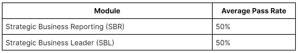 How Hard is ACCA? A Realistic Guide to the Qualification