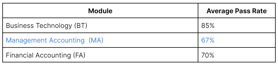 How Hard is ACCA? A Realistic Guide to the Qualification