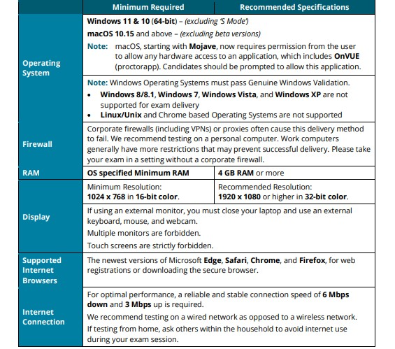 CIMA Exam Structure in 2023