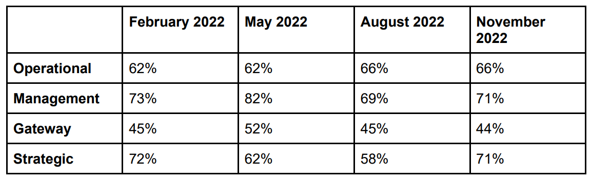 CIMA Pass Rates - The Most Recent Numbers