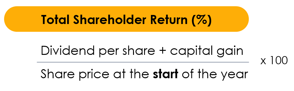 Financial Objectives for Different Entities