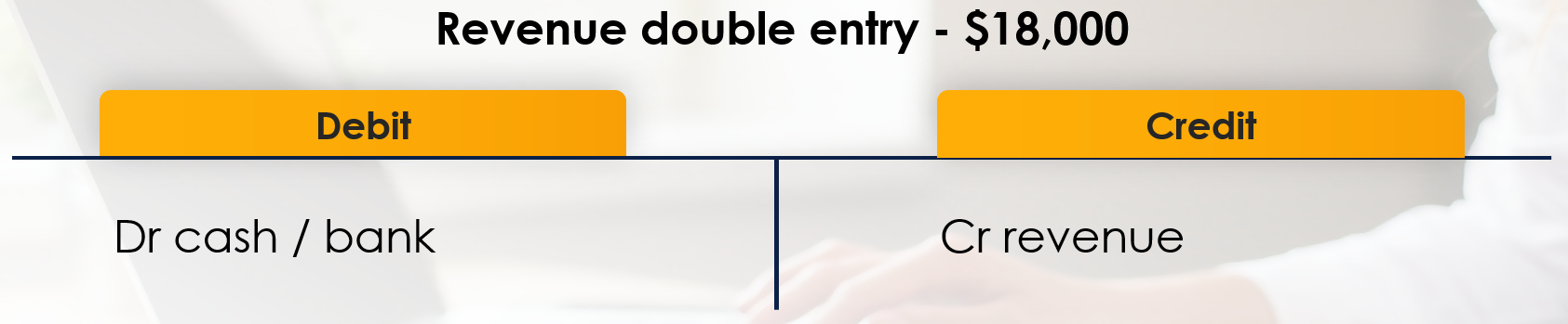 Making Sense of IFRS 15 Revenue