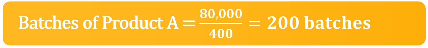 What is Activity Based Costing?