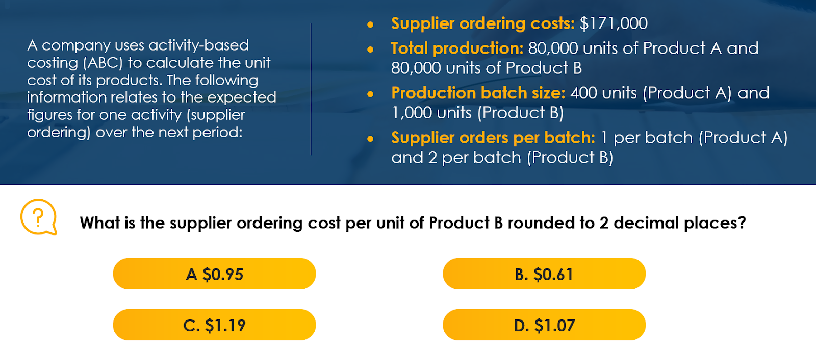 What is Activity Based Costing?