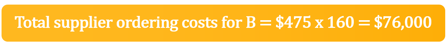 What is Activity Based Costing?