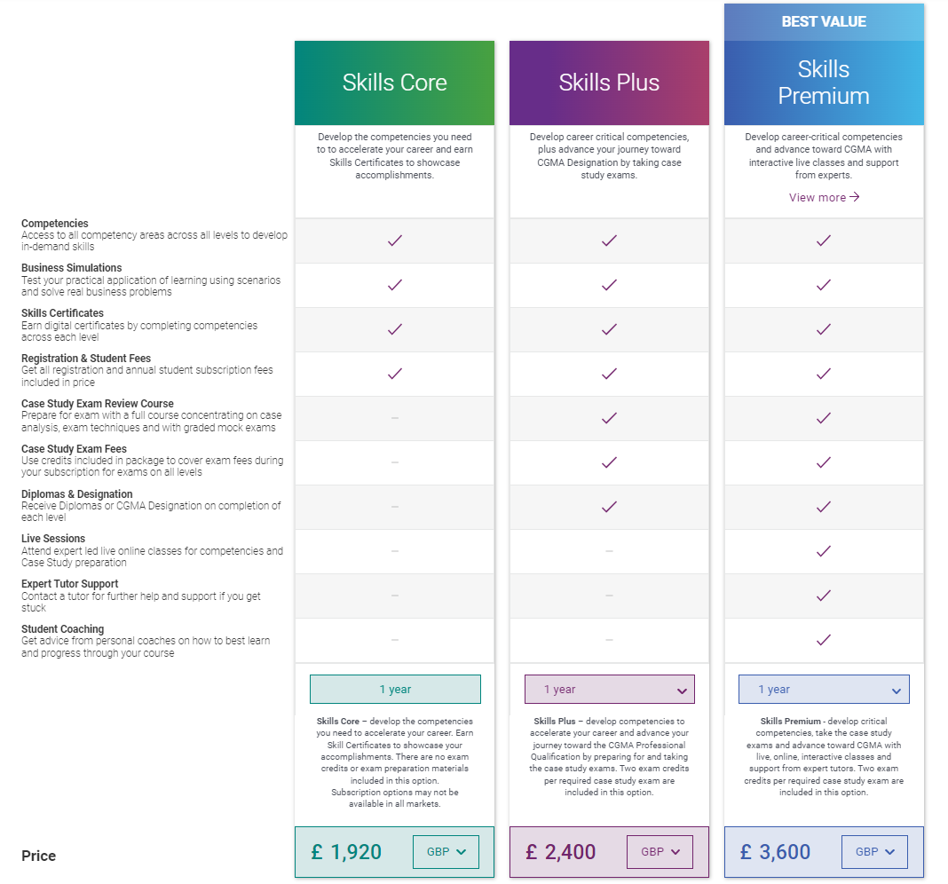What is CIMA FLP? A Comprehensive Overview of the Finance Leadership ...