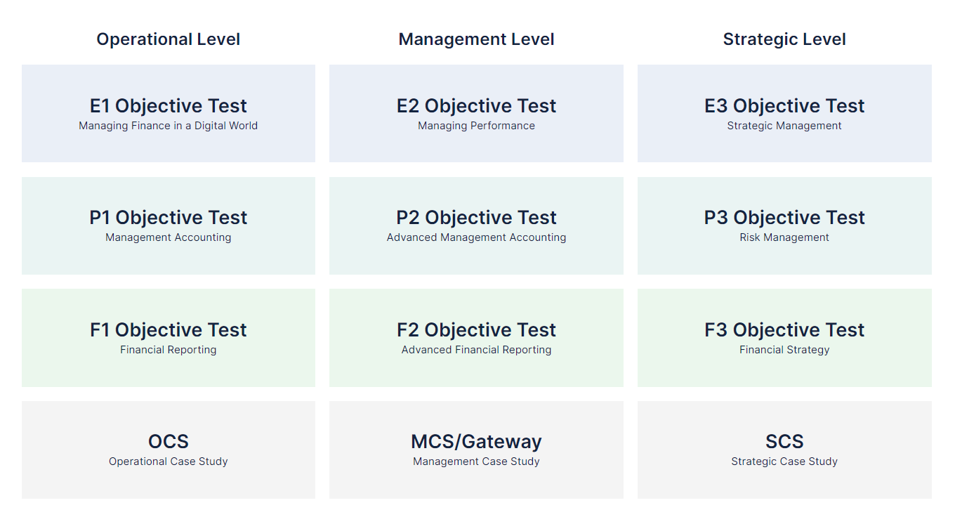 Why CIMA, and is CIMA Worth It?