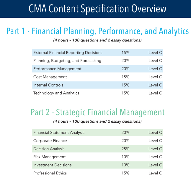 What is the CMA Qualification?
