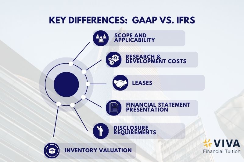 ACCA FA: GAAP vs IFRS - Understanding the Key Differences