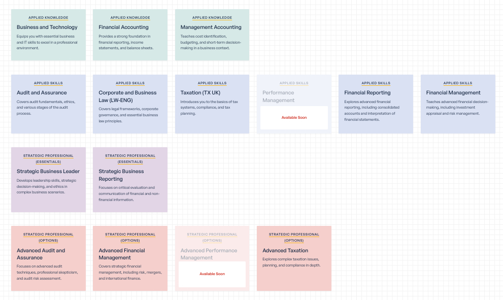 ACCA Study Material: Premium Collection by VIVA Financial Tuition