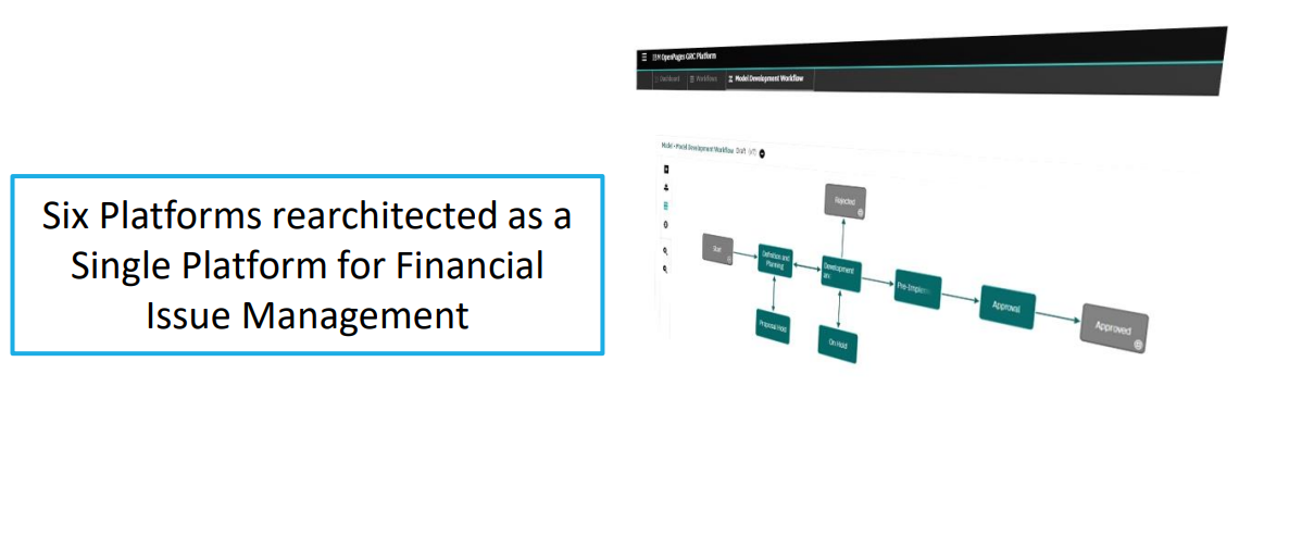 SureStep | Financial Issue Management