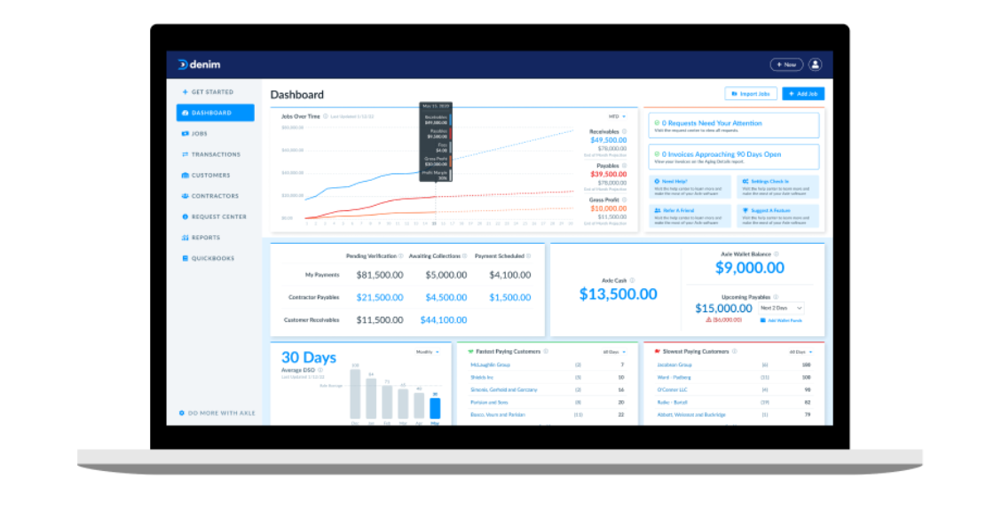 Breaking Down the Data: What Metrics Should Your Freight Brokerage Be ...
