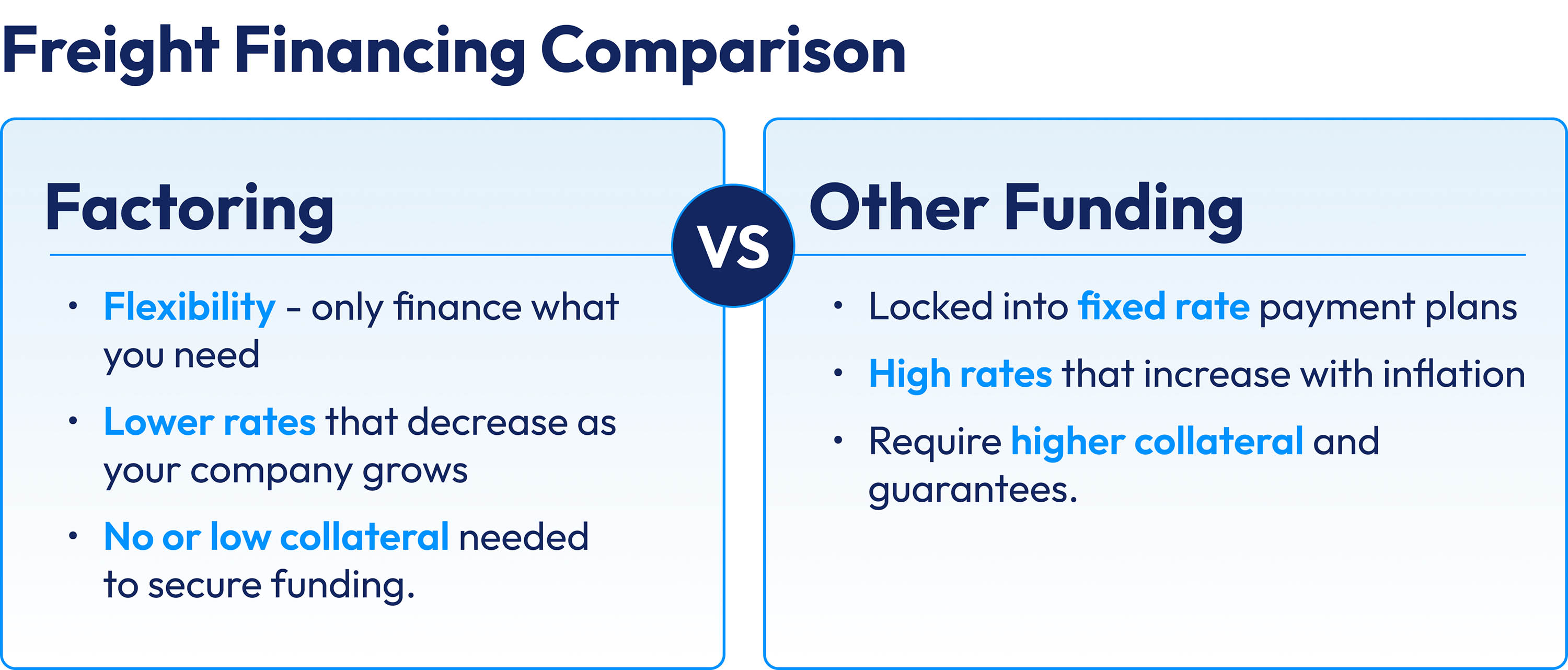 Ultimate Guide to Factoring for Freight Brokerages