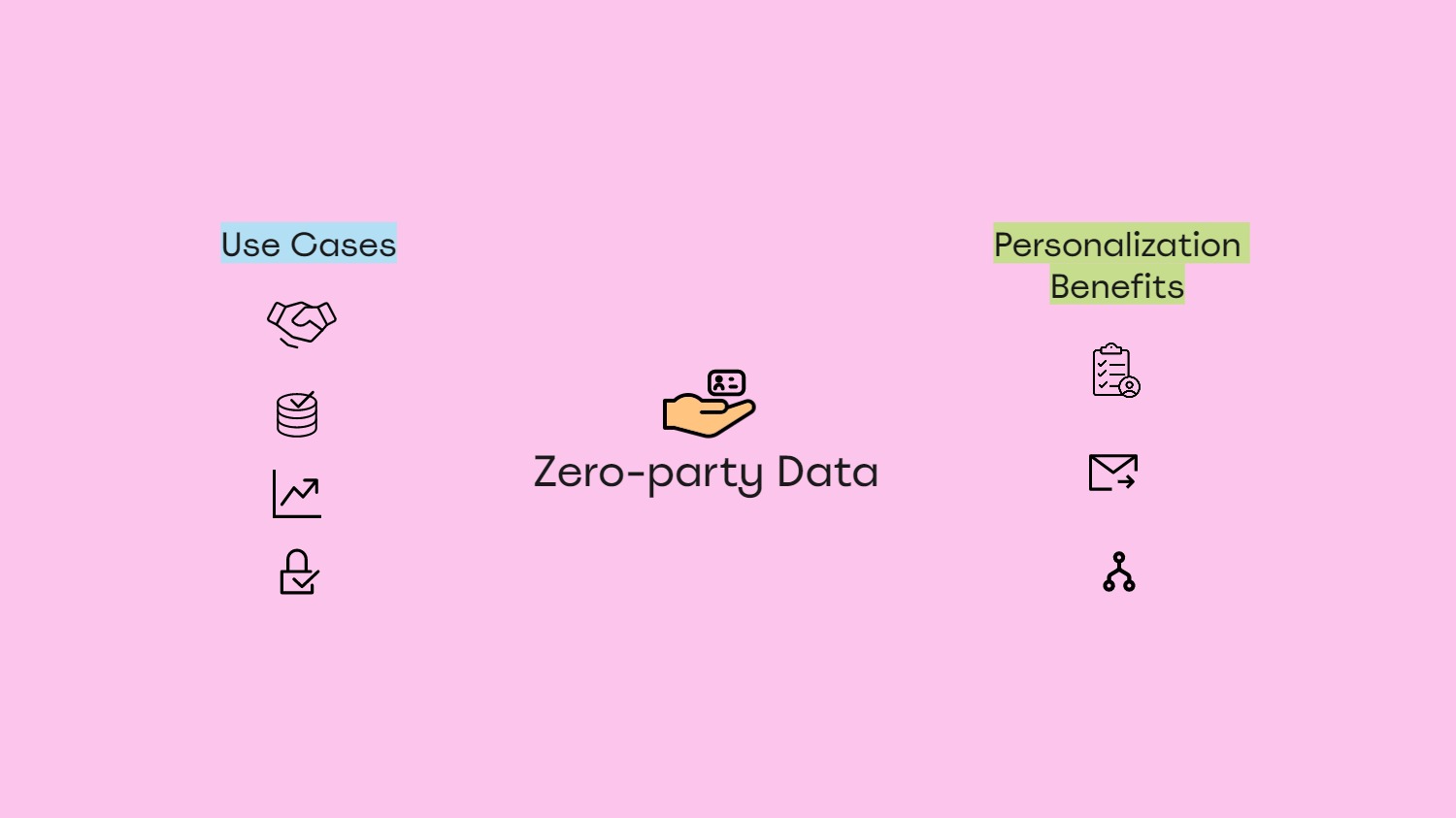 Zero-party Data Use Cases and Personalization Benefits