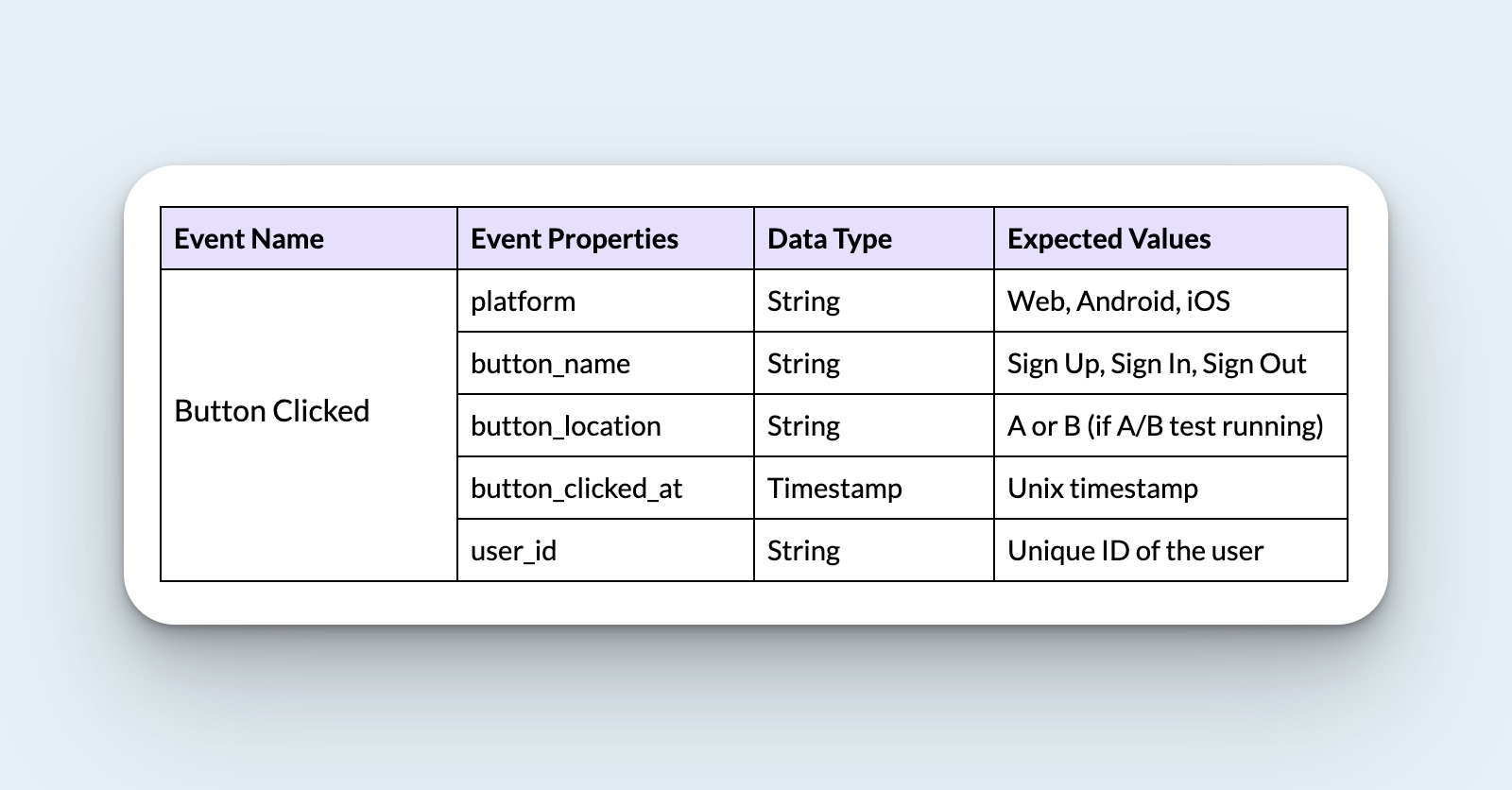 Deciding What Events To Track: Understanding Customer Data
