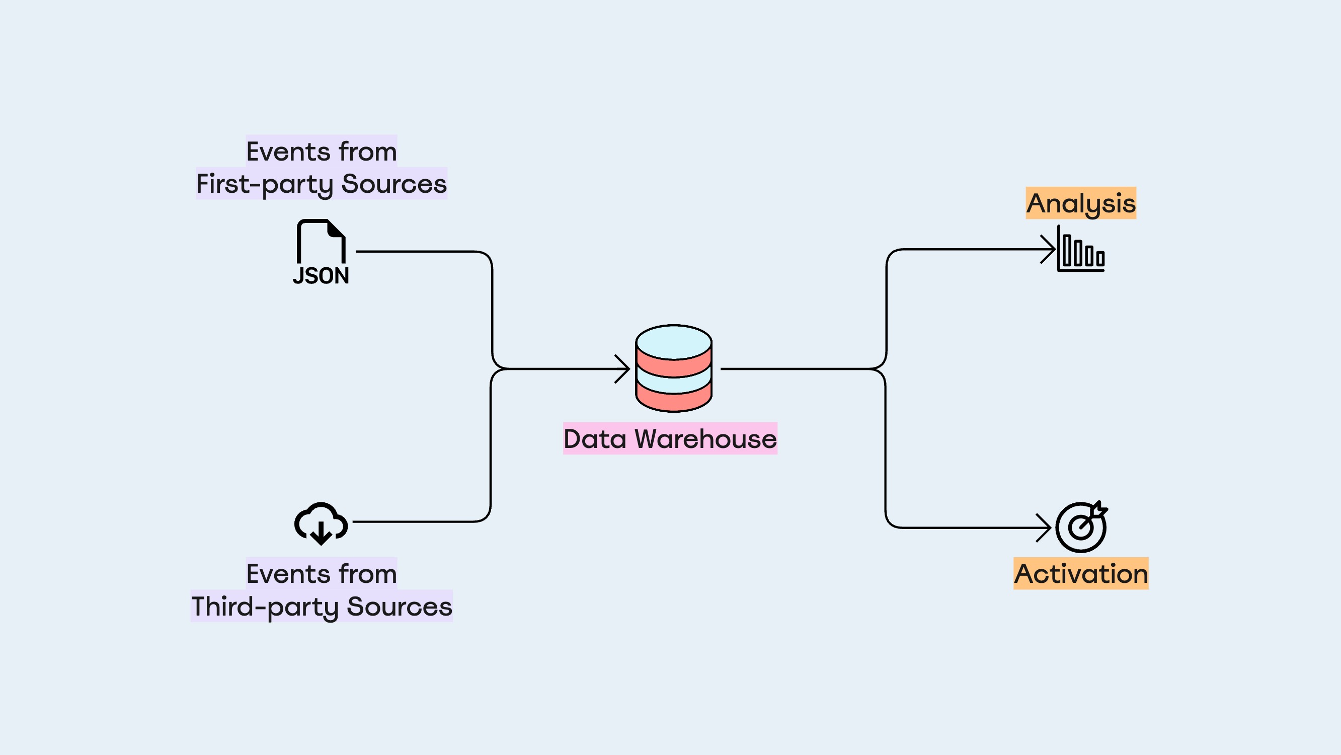 A Complete Guide to Event Data Collection