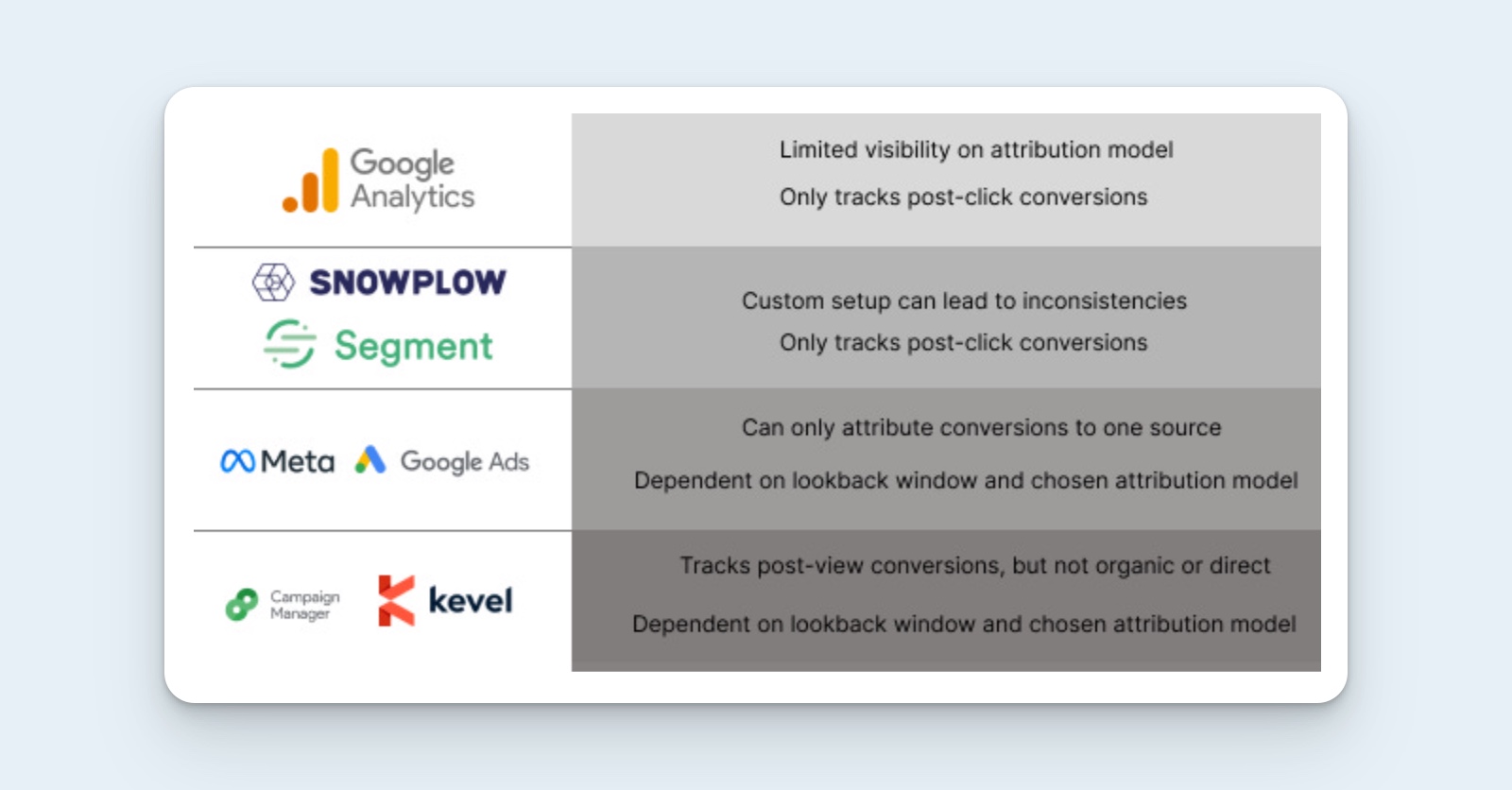 Data Discrepancies In Marketing | databeats