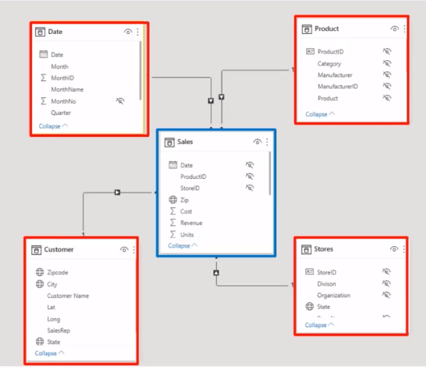 Mastering DAX in Power BI: Why Best Practices and Optimization are ...