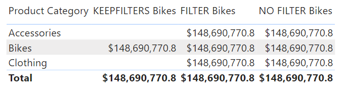 Mastering DAX in Power BI: Why Best Practices and Optimization are ...