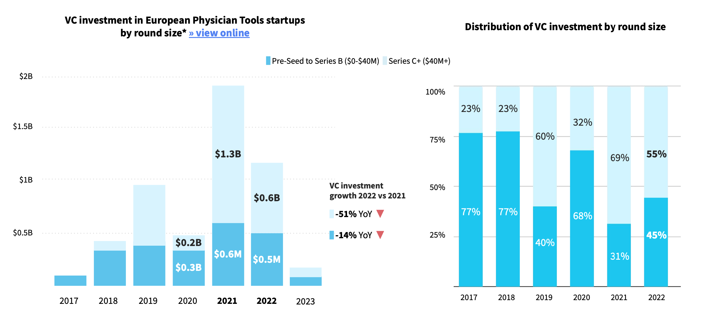 Dealroom Report: Tooling the Physicians of the Future | MTIP AG Blog