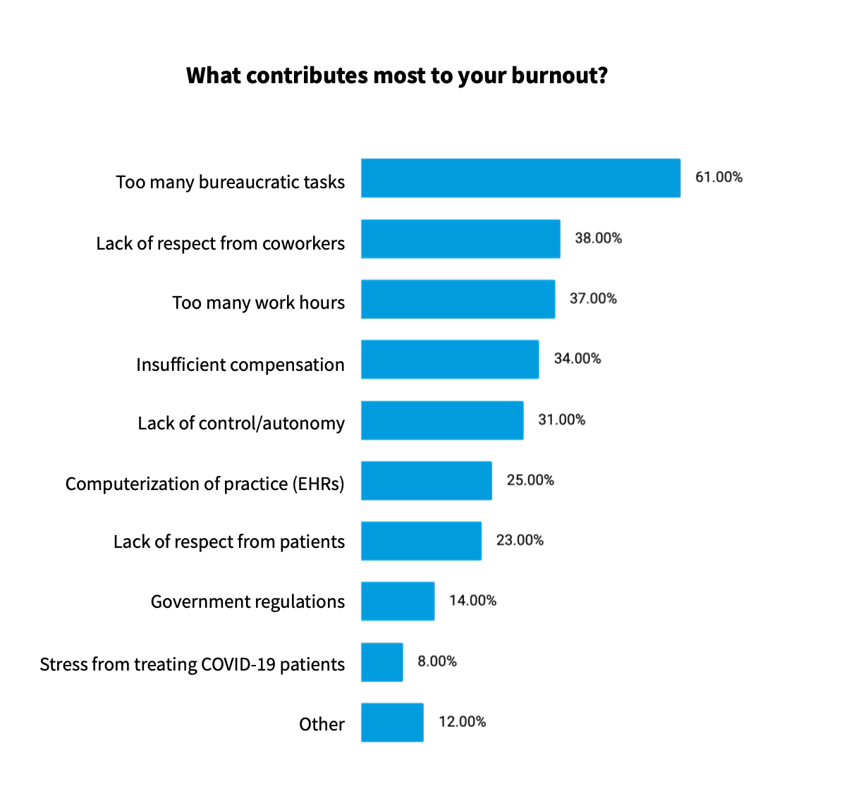 Dealroom Report: Tooling the Physicians of the Future | MTIP AG Blog