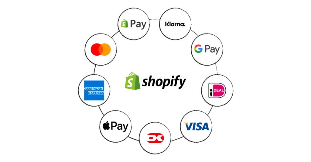 THE COMPLETE GUIDE TO SETTING UP A SHOPIFY STORE