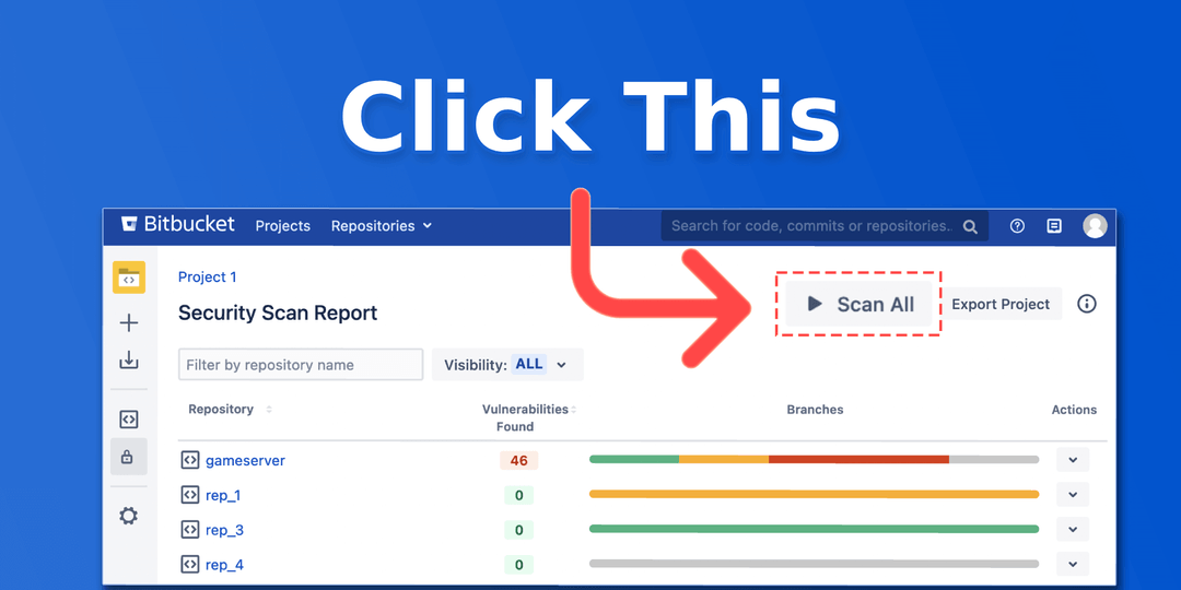 A Comprehensive Guide to Bitbucket Security Best Practices
