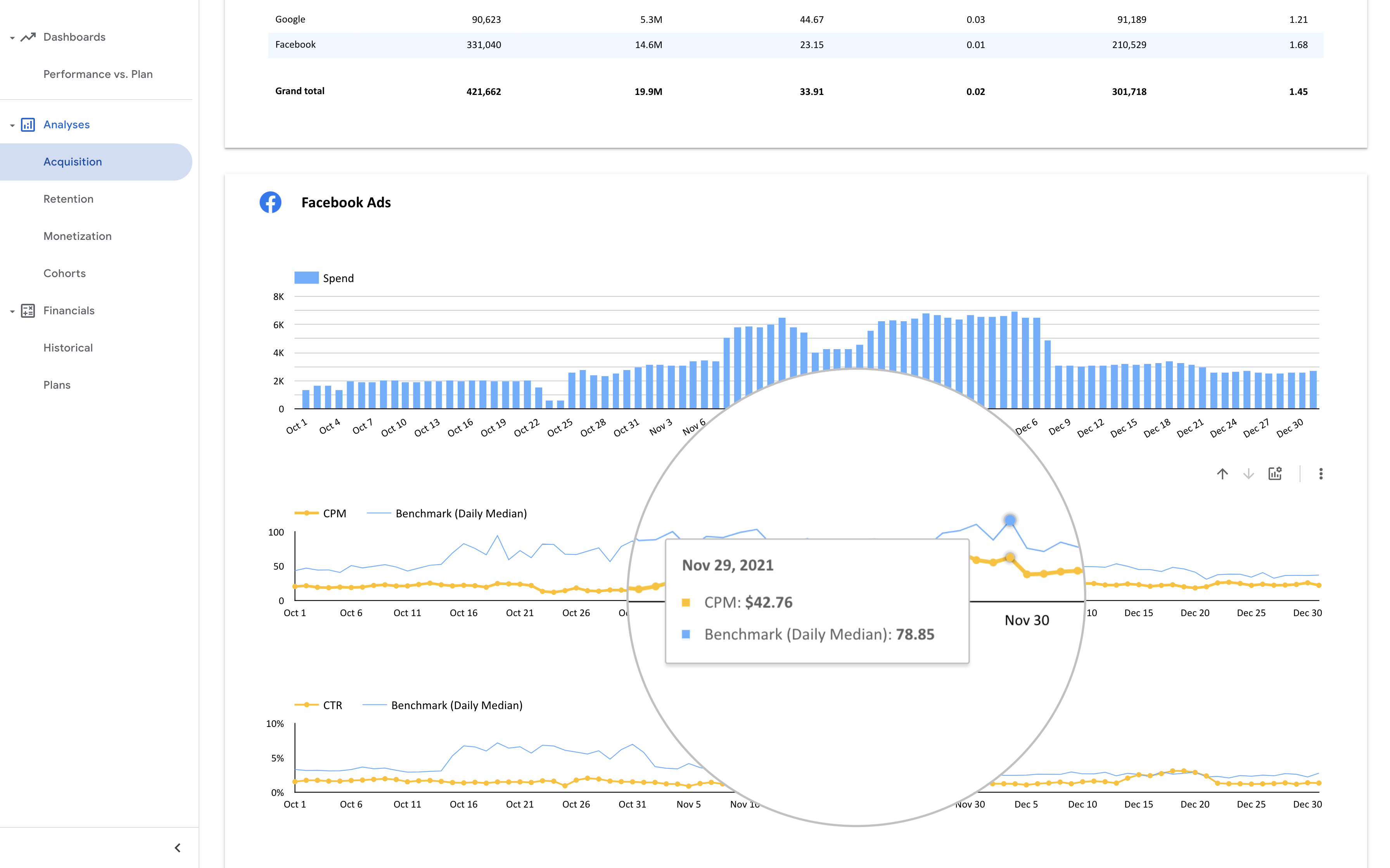 Drivepoint | Introducing the Acquisition Report