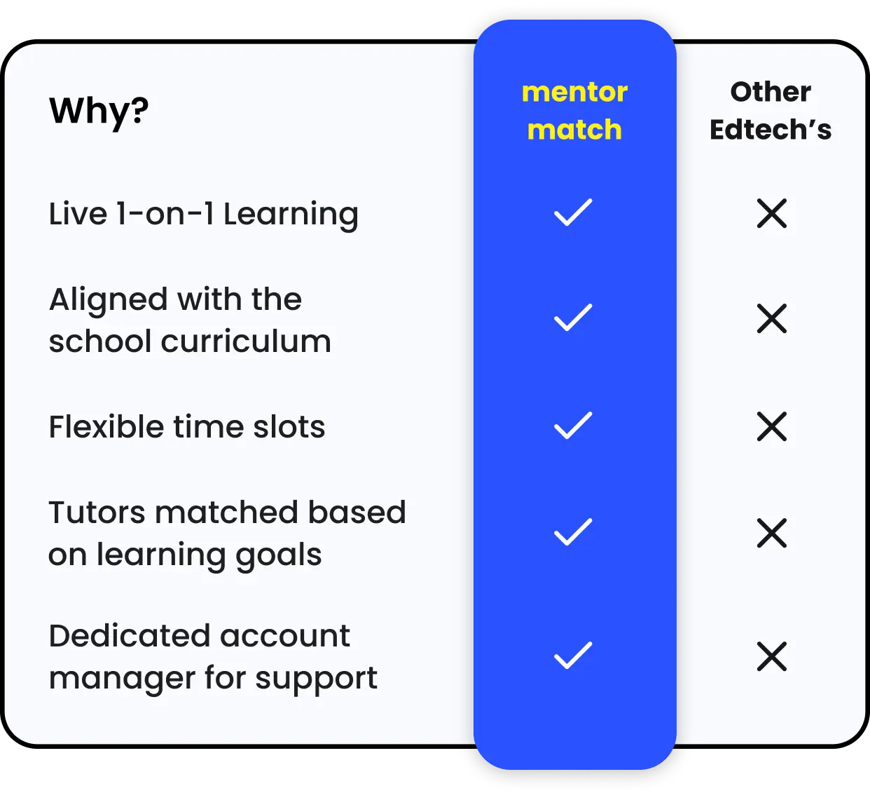 1-on-1 Online Tuition Classes - Mentor Match