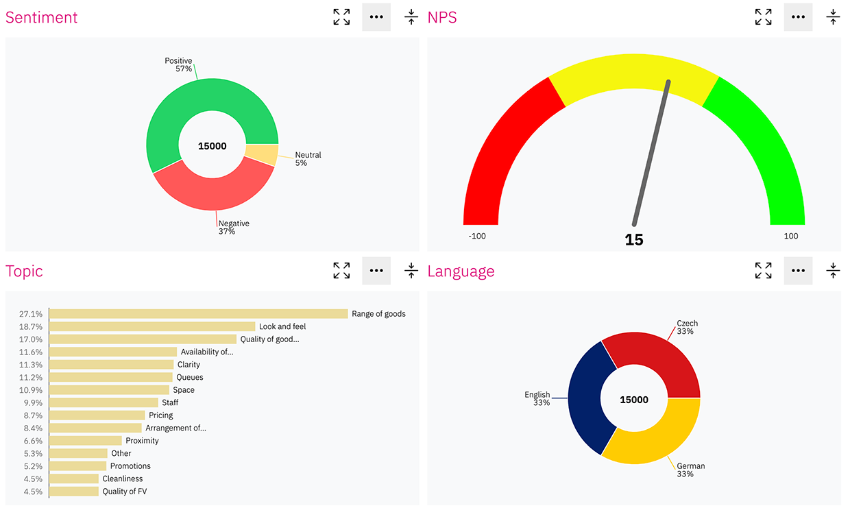 SentiSquare | Analytics