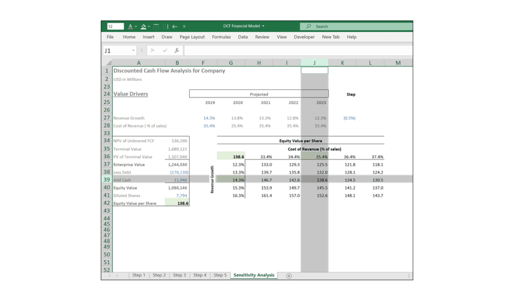 Excel sensitivity analysis of financial models