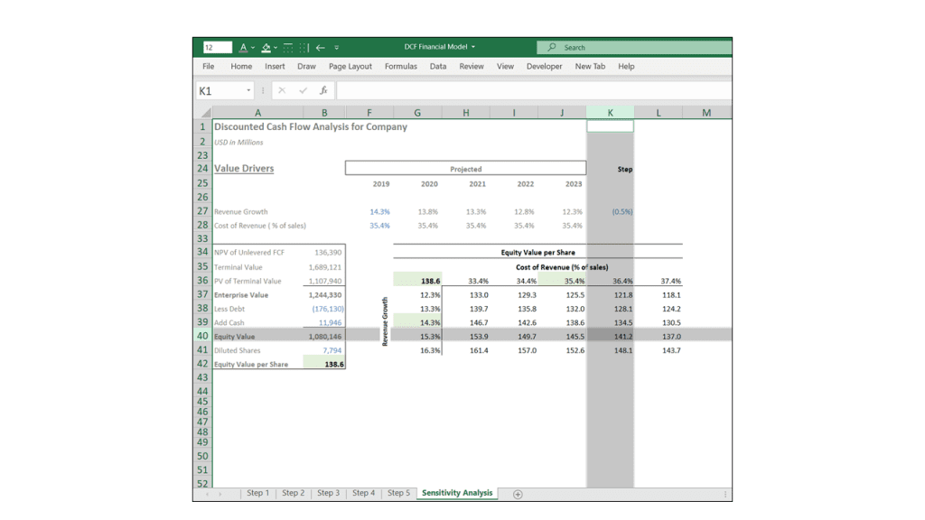 Excel sensitivity analysis of financial models