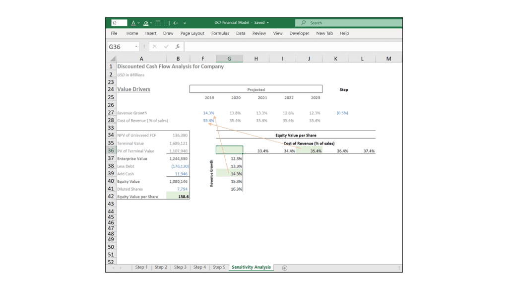 Excel sensitivity analysis of financial models