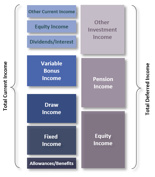 Partner Compensation Survey