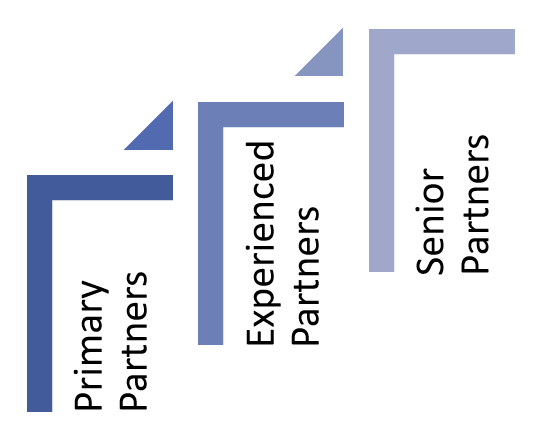 Benchmarking Partner Compensation: Survey Data