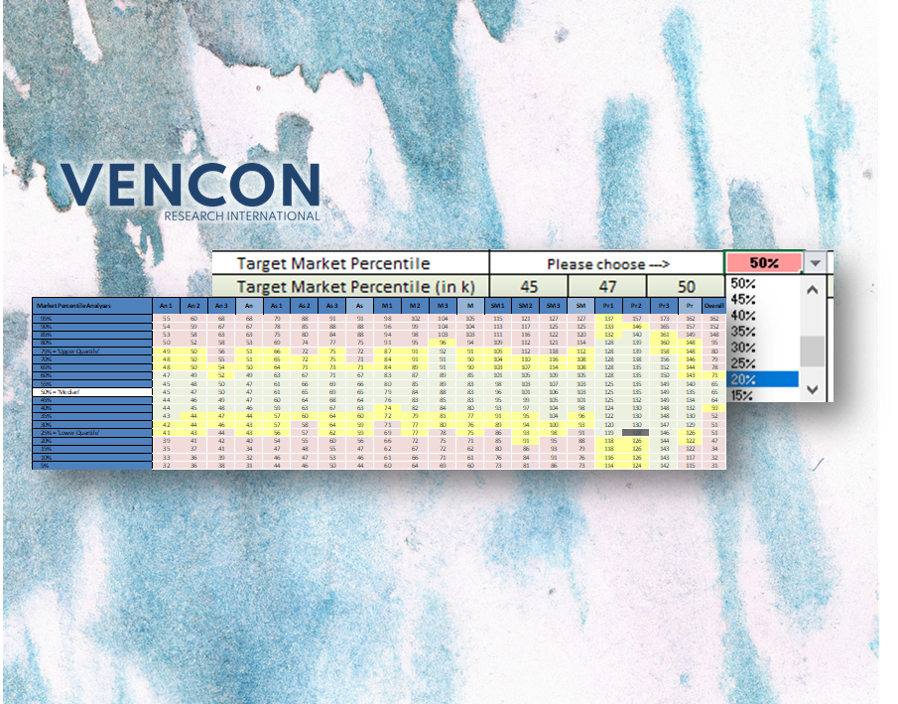 Salary Benchmarking: How to Using the Compa-Ratio for Comparison