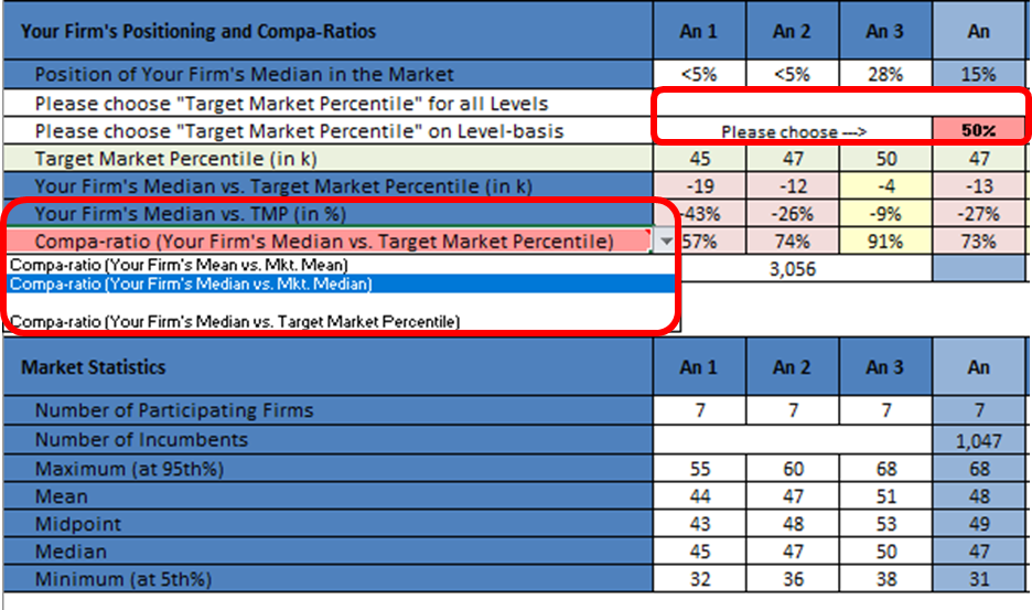 Salary Benchmarking: How to Using the Compa-Ratio for Comparison