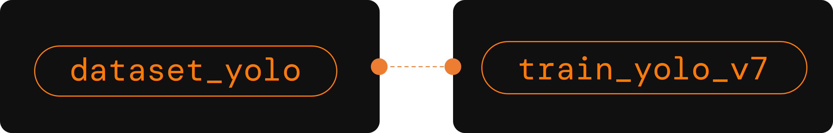 Using Dataset Loaders To Train A Custom Model With The Ikomia Api