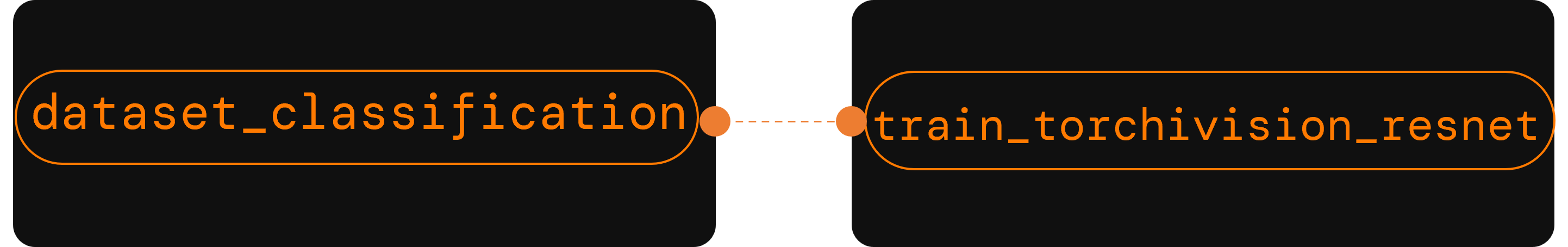 Using dataset loaders to train a custom model with the Ikomia API