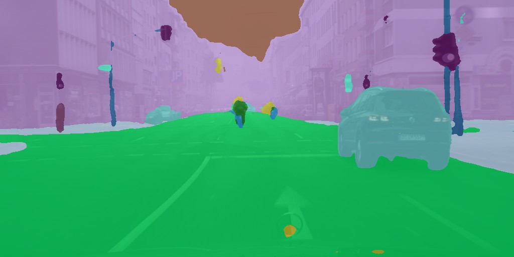 Mastering Detectron2: Installation & Features Guide