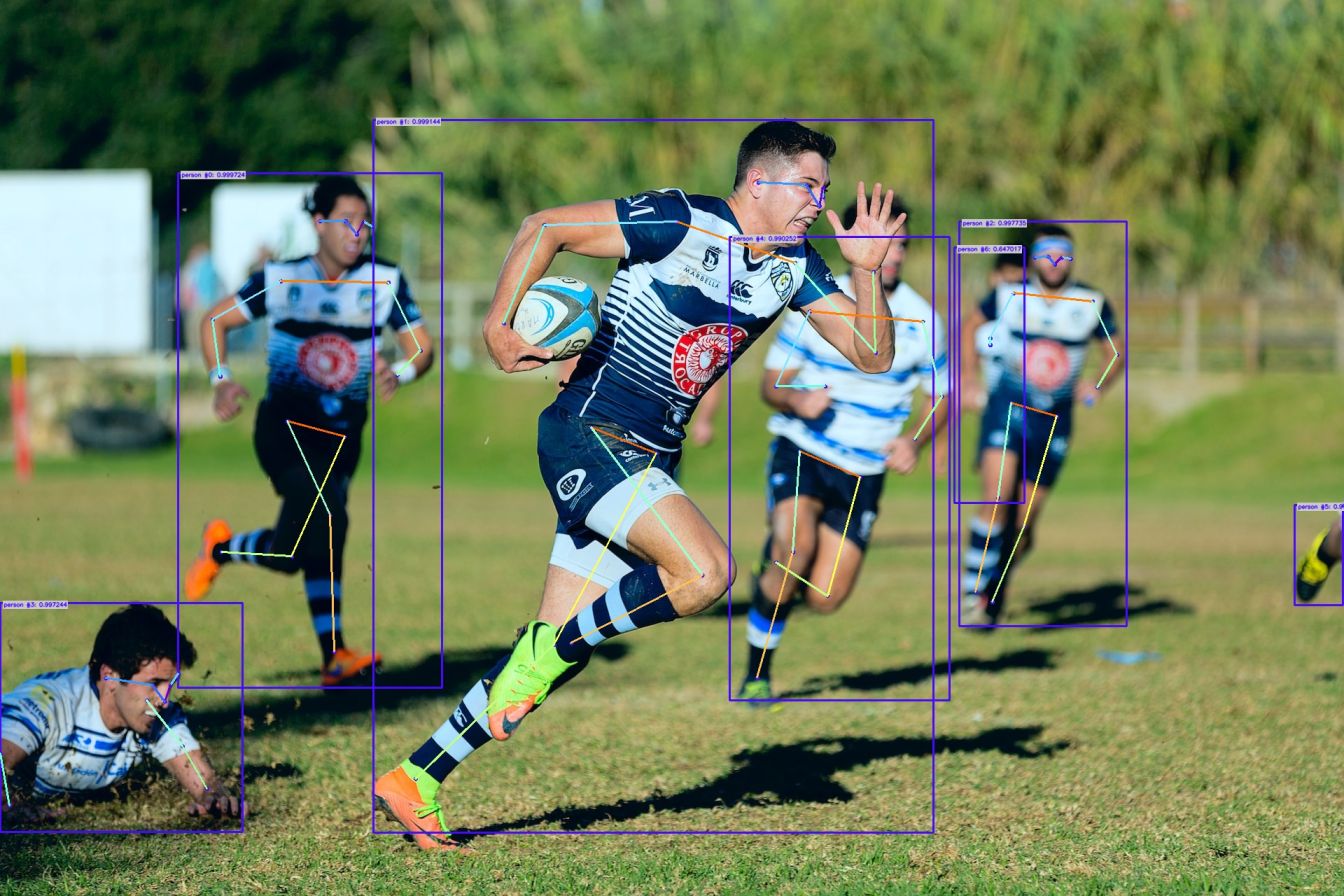 Mastering Detectron2: Installation & Features Guide