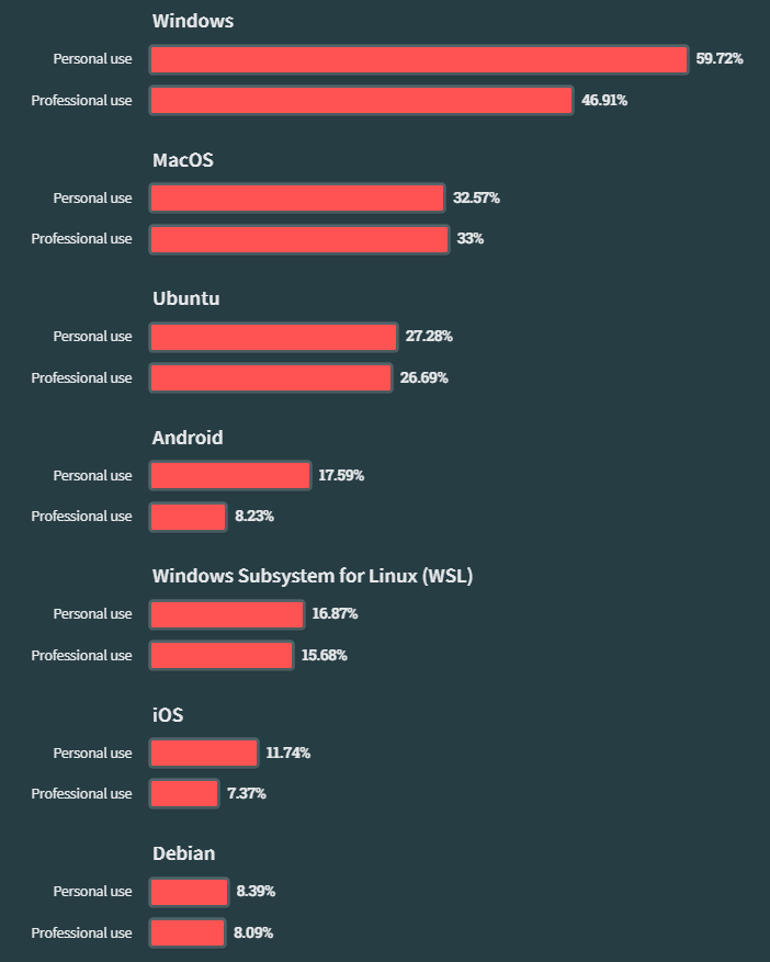 Mastering Detectron2: Installation & Features Guide