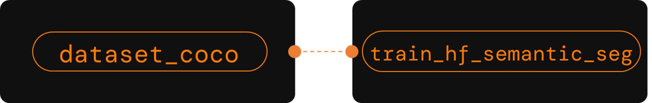 Master SegFormer: Unlocking Advanced Semantic Segmentation