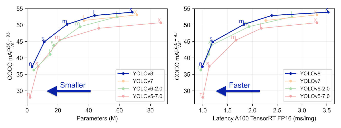 Easily Train YOLOv8 for Custom Datasets: A Step-by-Step Guide