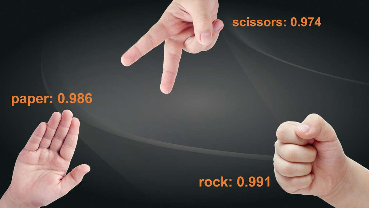 Mastering Classification Models: Train on Custom Dataset