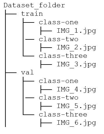 Mastering Classification Models: Train on Custom Dataset
