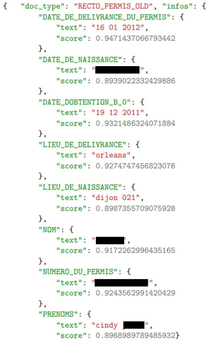 Optimizing Id Card Text Extraction With Deep Learning