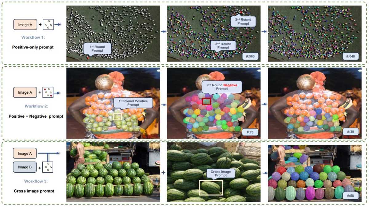 T-Rex Object Counting Model: Accurate & Interactive